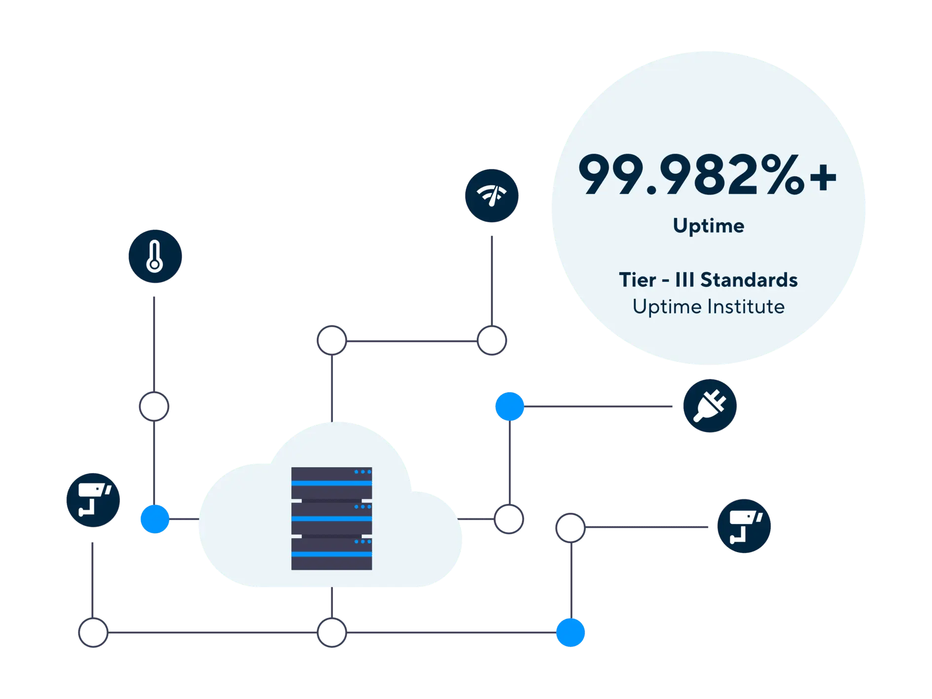 Unparalleled Network Security And Reliability With net2phone